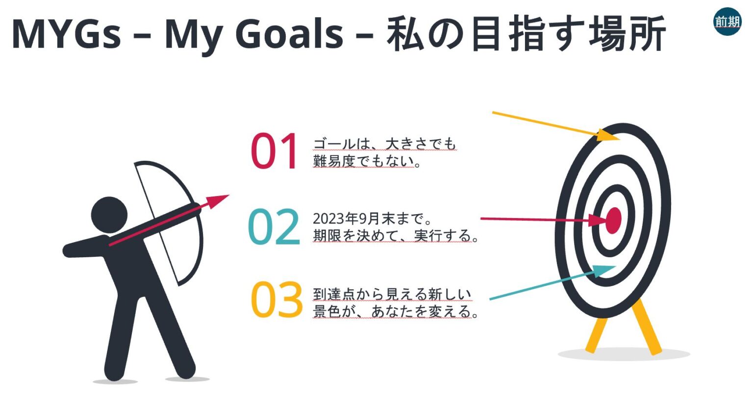 《桔梗が丘》【進路指導】” MYGs ”の取り組み（後期）！ – 英心高等学校